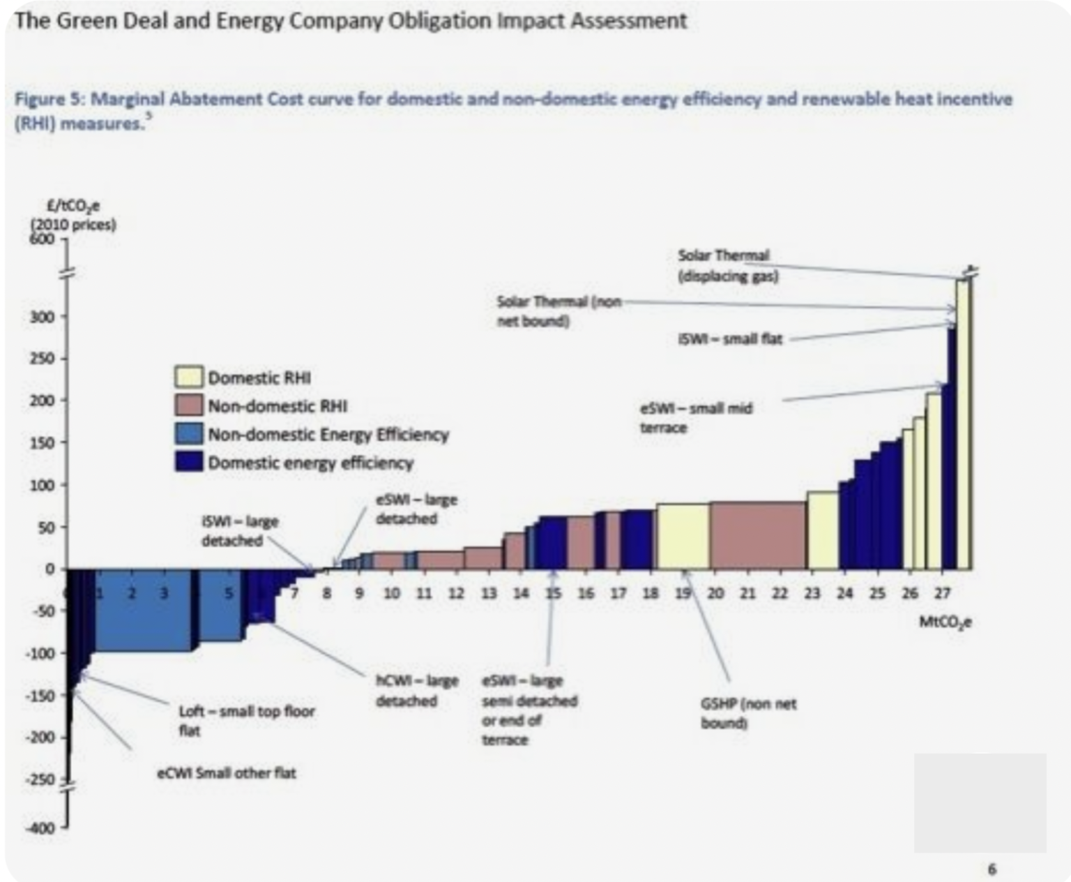MAC Curve - Elemental SolutionsElemental Solutions